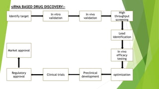 ROLE OF siRNA IN MODERN DRUG DISCOVERY PROCESS (3).pptx