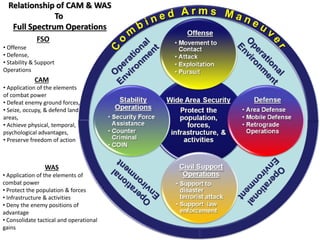Role of Tactical Small Units with notes | PDF