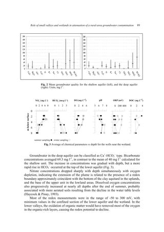 Role Of Small Valleys... | PDF