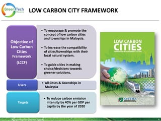 Role of smart grid in advancing green townships rev3 | PPTX
