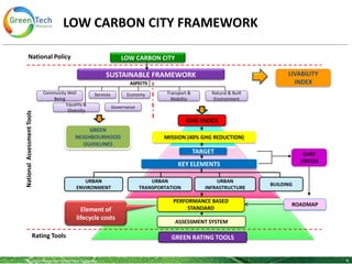 Role of smart grid in advancing green townships rev3 | PPT