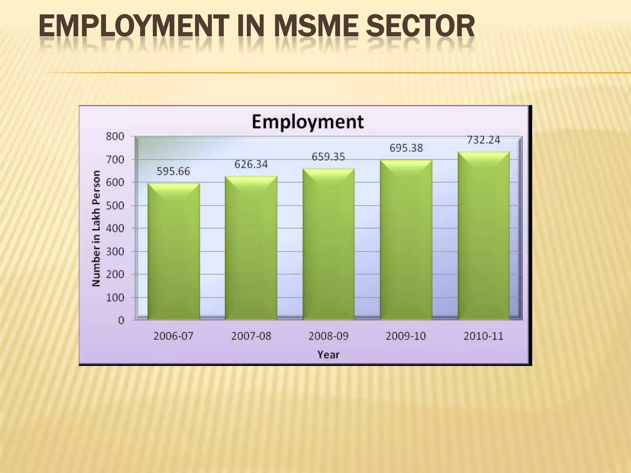 Role of sme’s in economic growth of india, SME ,MSME | PPTX