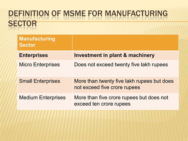 Role of sme’s in economic growth of india, SME ,MSME | PPTX