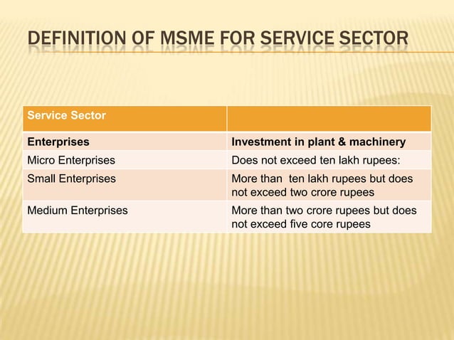 Role of sme’s in economic growth of india, SME ,MSME | PPT