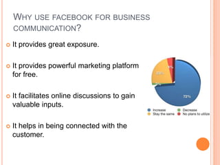 Role of social media in business communication | PPTX