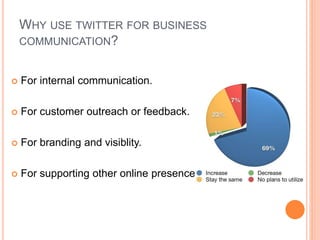 Role of social media in business communication | PPTX