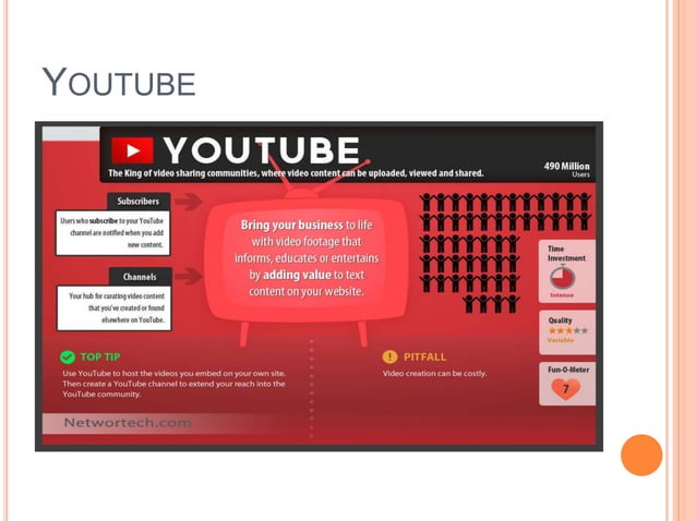 Role of social media in business communication | PPTX