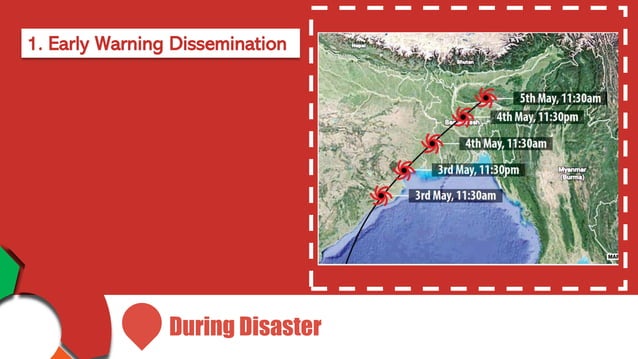 Role of social media in disaster management | PPT