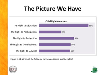 Role of Social Media in Facilitating Child Rights Awareness | PPTX