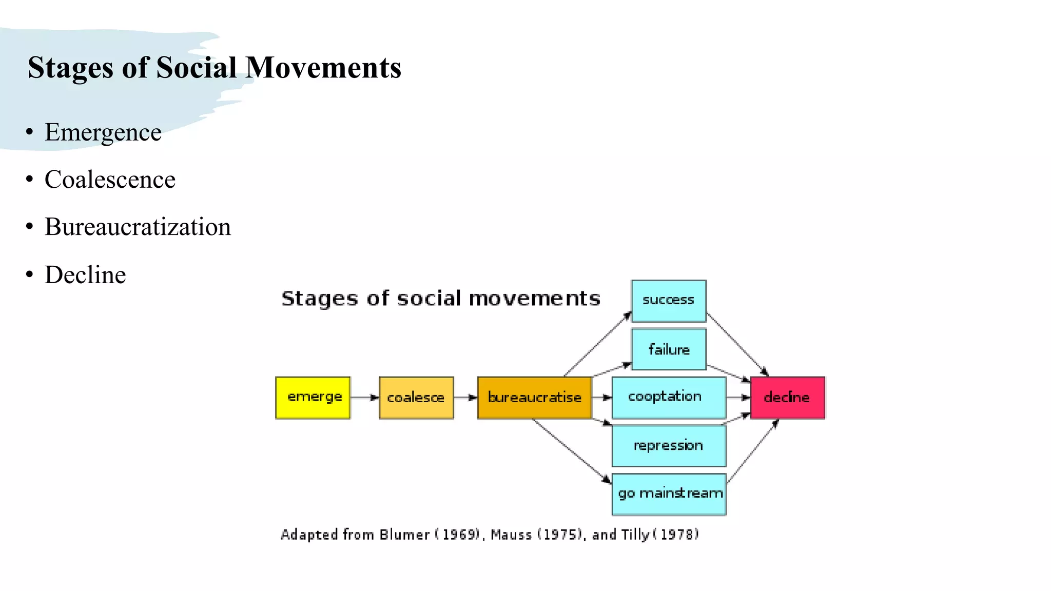 ROLE OF SOCIAL MOVEMENTS IN PUBLIC POLICY.pptx
