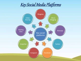 Role of social networking in Travel Industry | PPTX