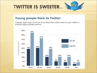 Role of Social Networking in Marketing | PPT