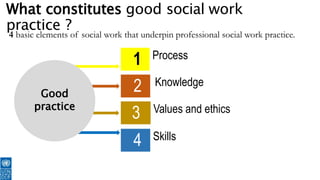 Role of social workers in COVID- 19 and in the post covid world | PPT