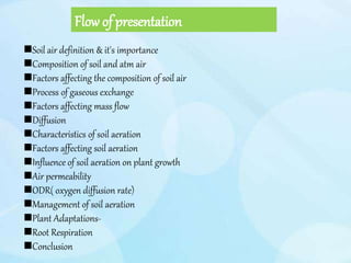 Role of soil aeration for crop growth and its development.ppt
