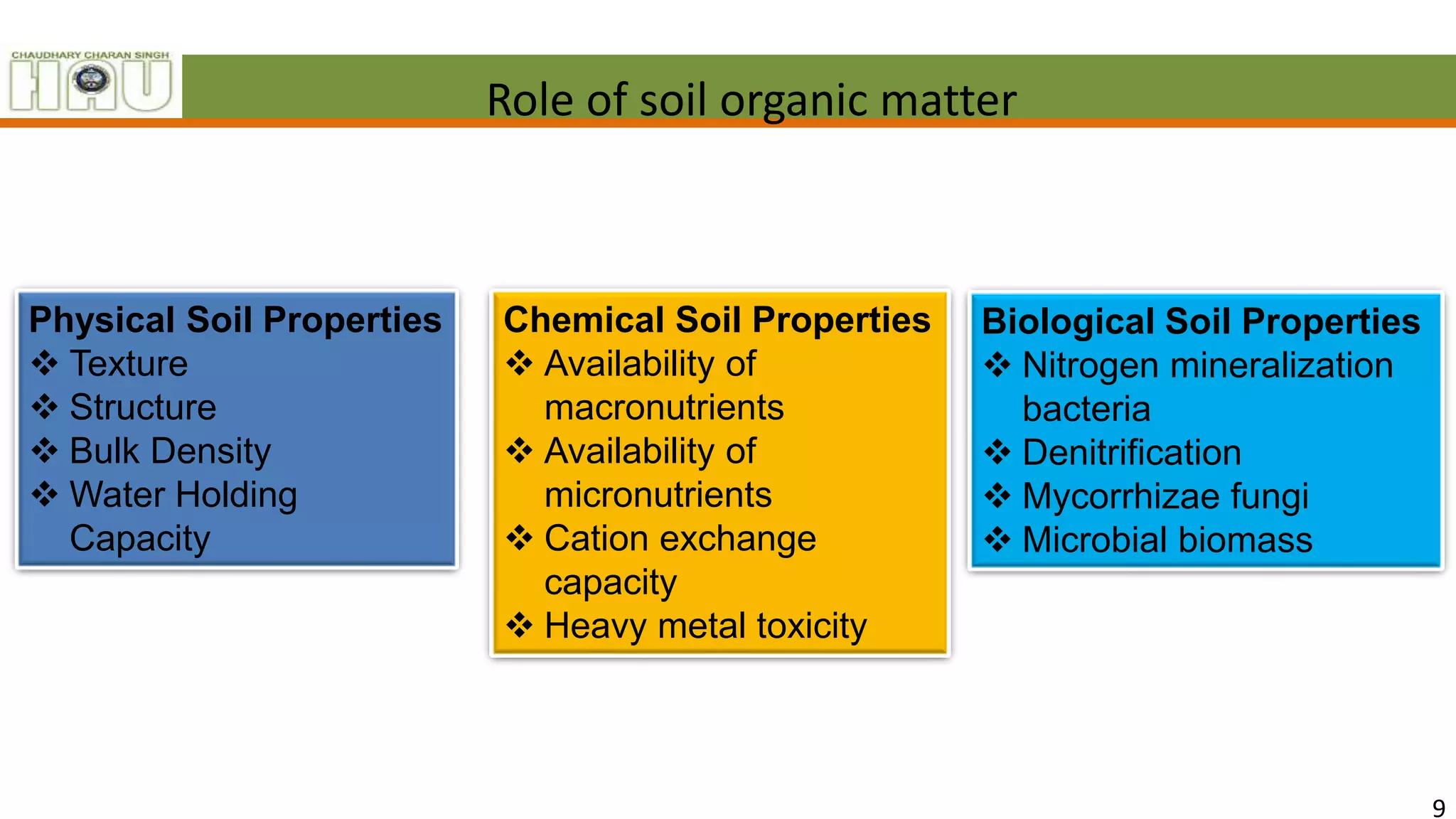 Role of Soil Organic Matter in soil.pptx