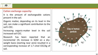 Role of Soil Organic Matter in soil.pptx