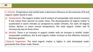 Role of Soil Organic Matter in soil.pptx