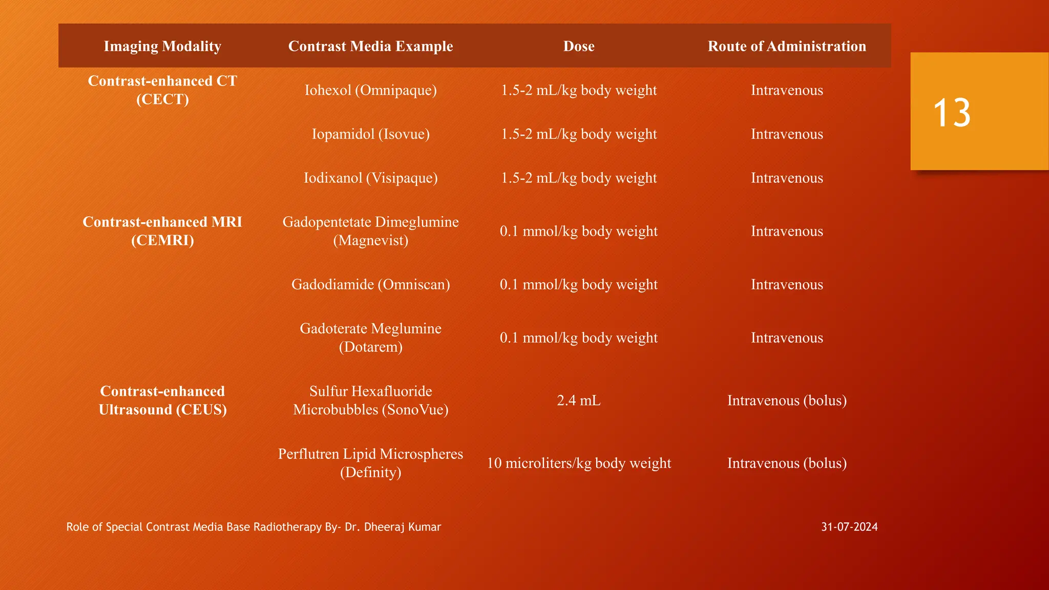 Role of special contrast media base radiotherapy..pptx