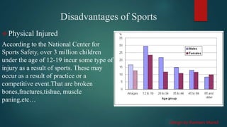 Role of sports in modern world For Speech 10 minutes | PPTX