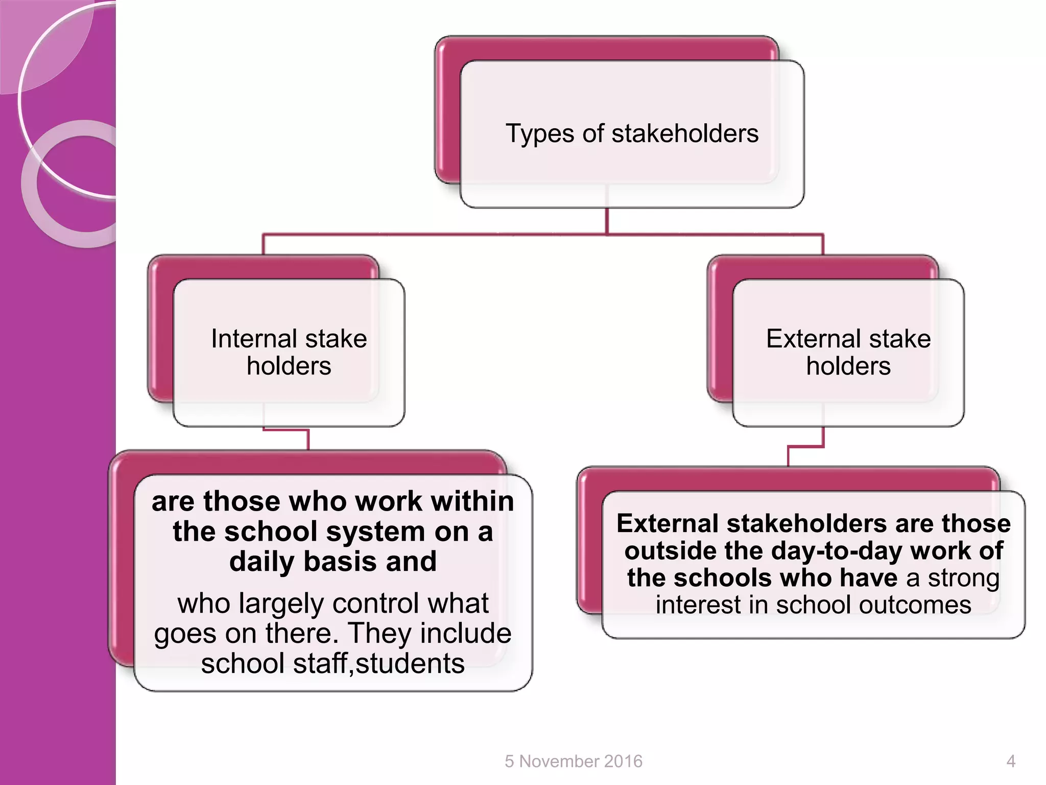 Role of stakeholders in getting all children enrolled | PPTX