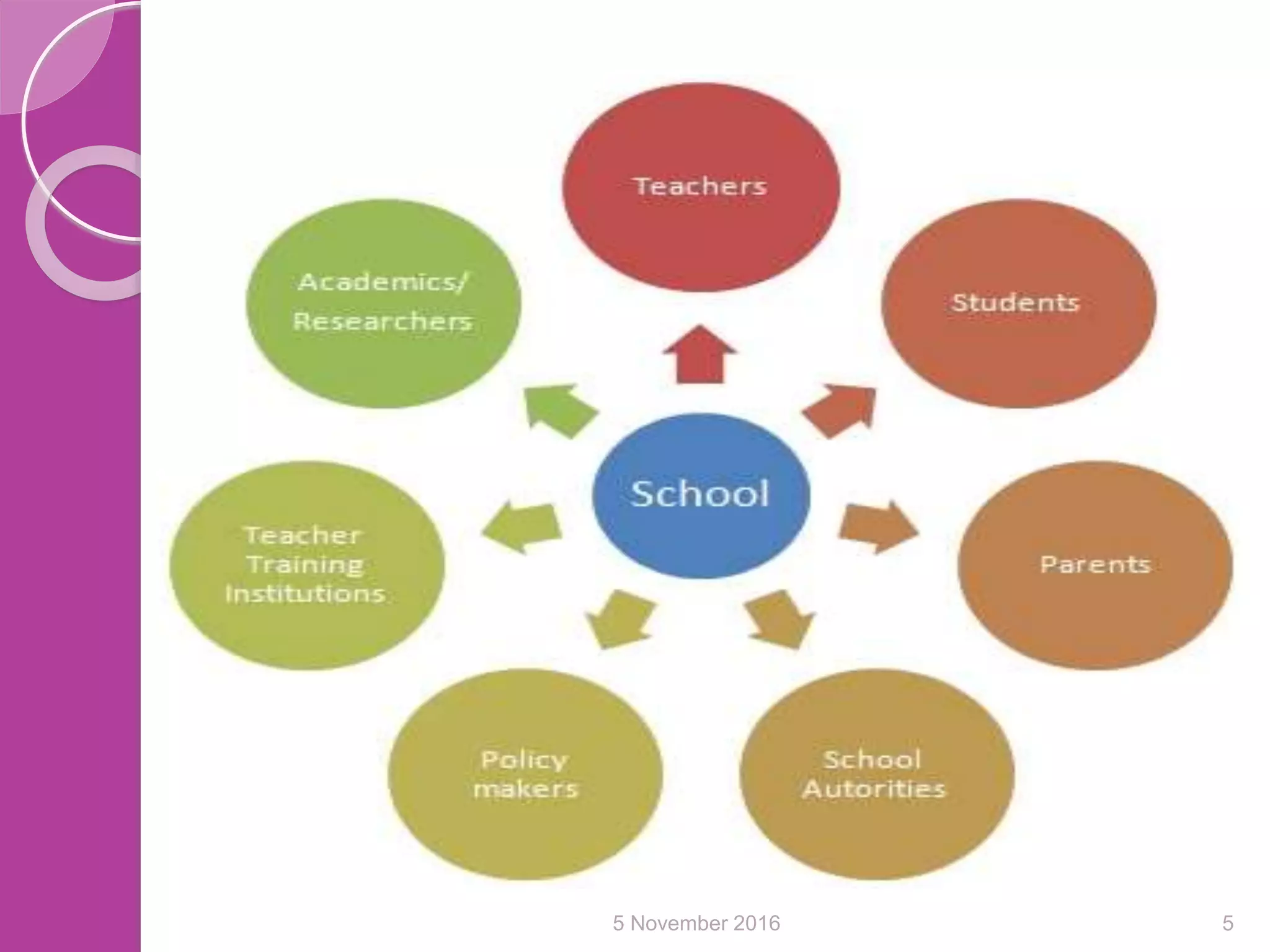 Role of stakeholders in getting all children enrolled | PPTX