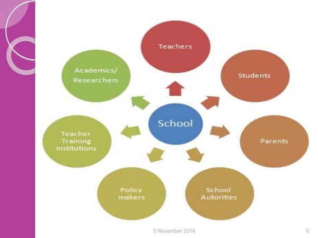 Role of stakeholders in getting all children enrolled | PPTX