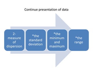 Role of statistics in biomedical research | PPTX | Medical Health