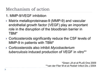 Role of steroids in Tuberculosis | Jindal Chest Clinic | PPTX
