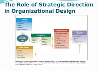 Role of strategic direction | PPT