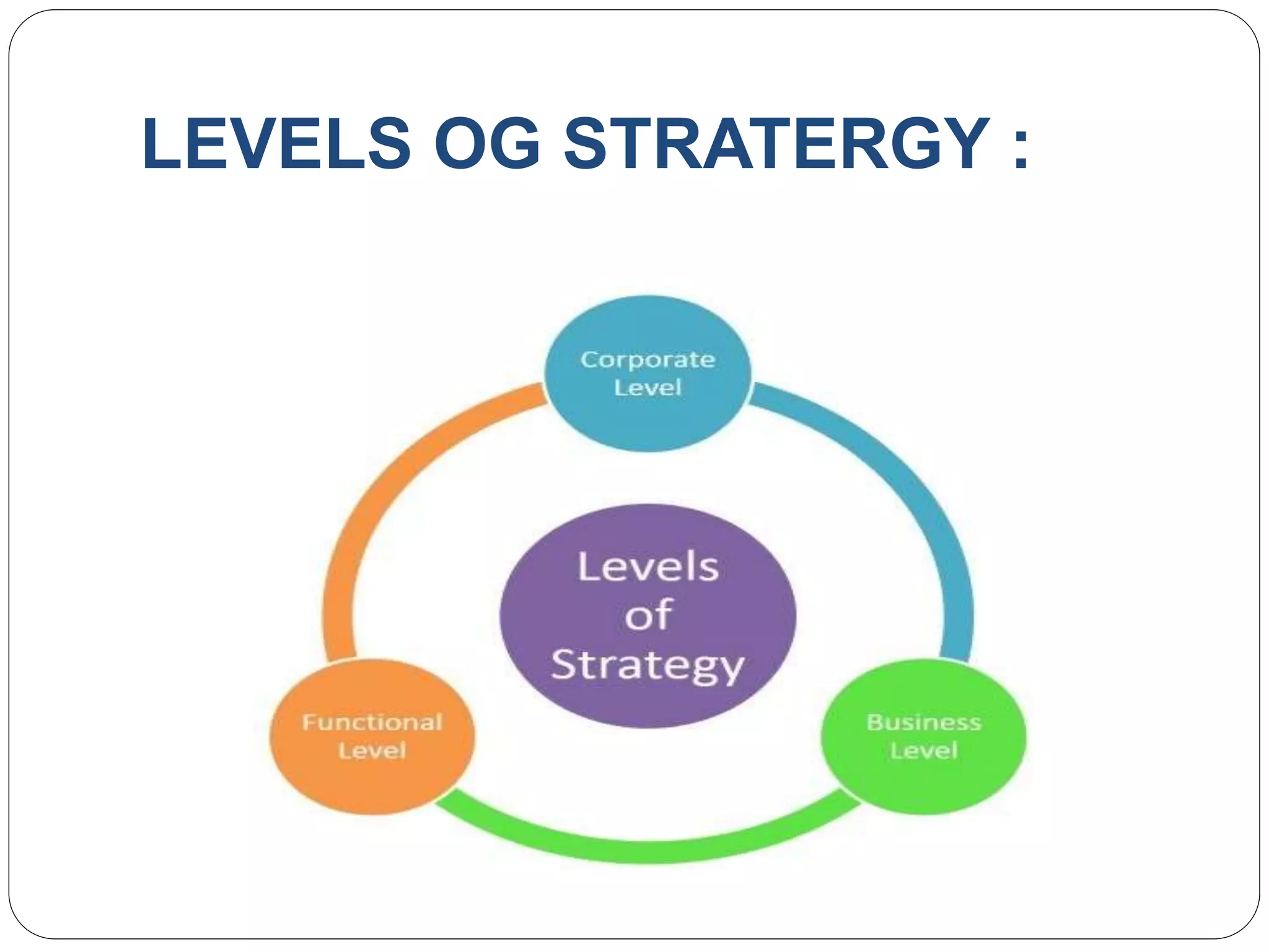 Role of strategic direction in organisational design | PPTX | Business ...
