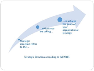 Role of strategic direction in organisational design | PPTX | Business ...