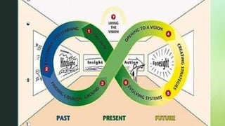 Role of strategic directions in organization design anshuman singh a 14 ...