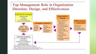 Role of strategic directions in organization design anshuman singh a 14 ...