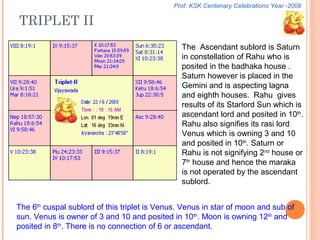 Role of ‘sublord’ | PPT