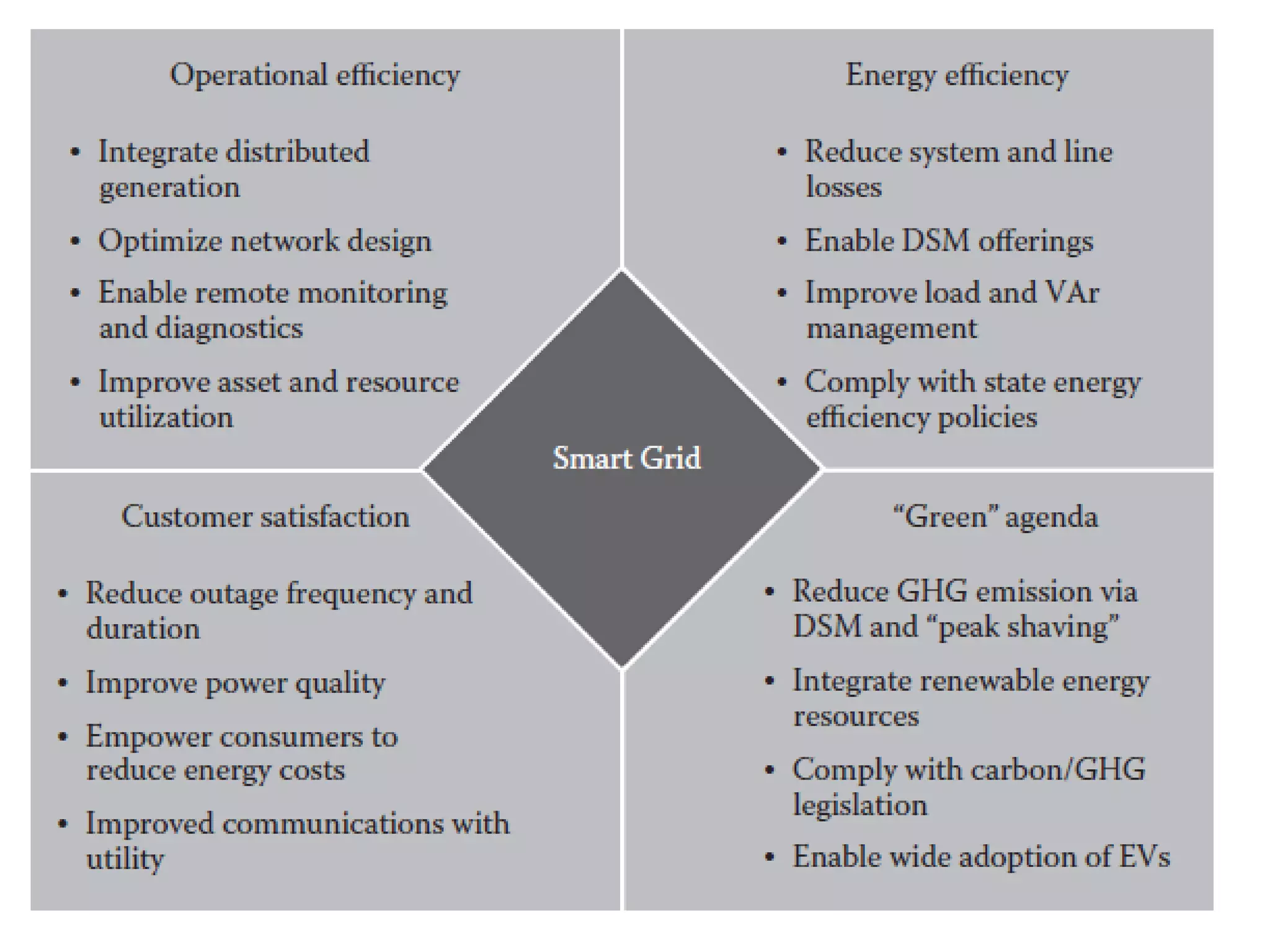 Role of substation in smart grid | PDF
