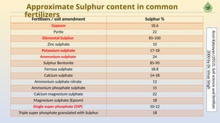 Role and importance of sulphur in oilseed crops | PPTX