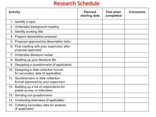 Roles of the supervisor & reseach schedule | PPTX