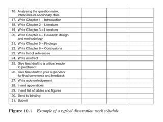 Roles of the supervisor & reseach schedule | PPTX
