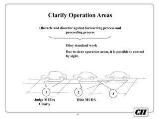 Role of supervisour | PPT