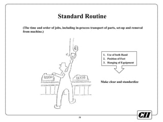 Role of supervisour | PPT