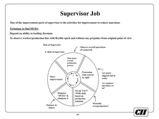 Role of supervisour | PPT
