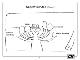 Role of supervisour | PPT