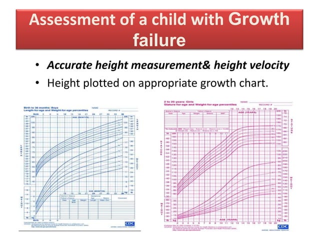 Role of Supplements in Growth Failure in Children .pptx