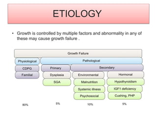 Role of Supplements in Growth Failure in Children .pptx