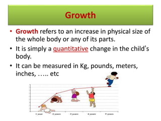 Role of Supplements in Growth Failure in Children .pptx
