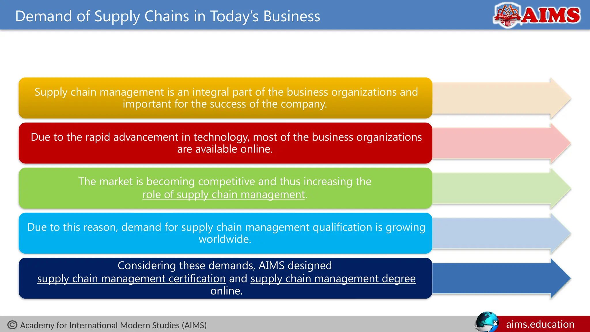 Mastering Supply Chain Management: Key Roles, Functions ...