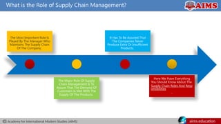 Mastering Supply Chain Management: Key Roles, Functions ...