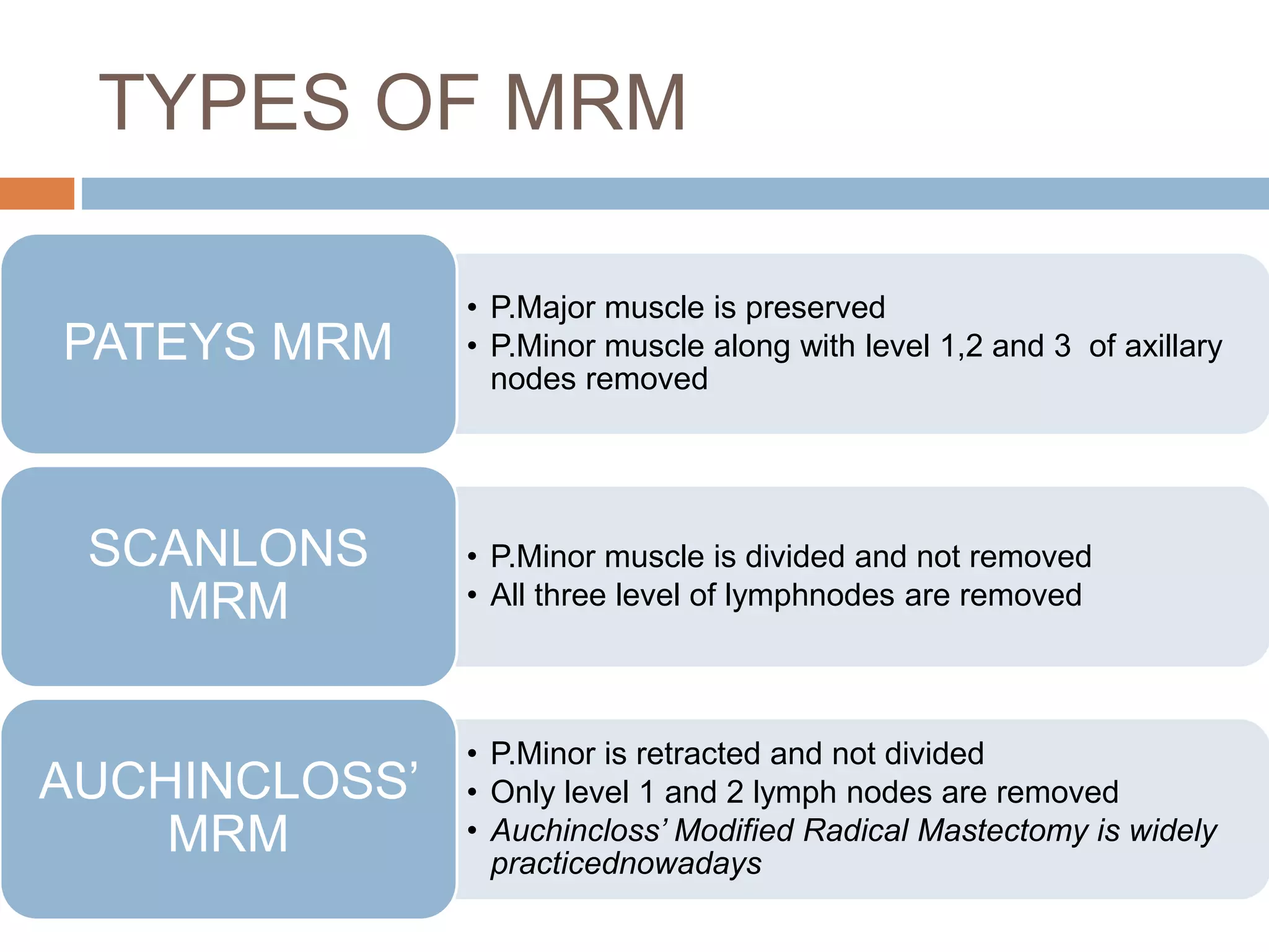 Role of surgery in carcinoma breast n | PPTX