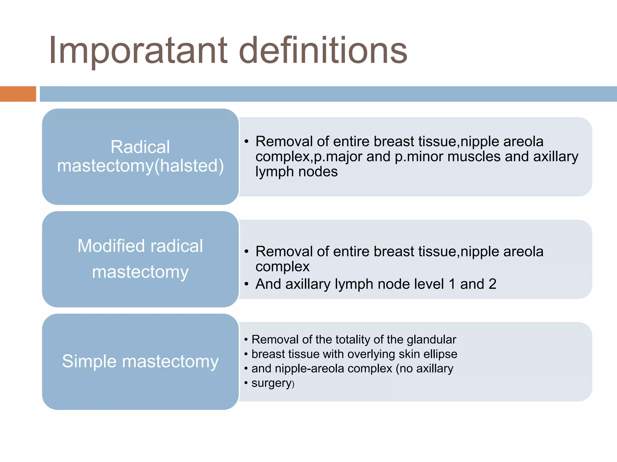 Role of surgery in carcinoma breast n | PPTX