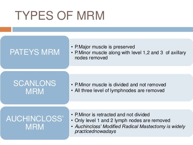 Role of surgery in carcinoma breast n